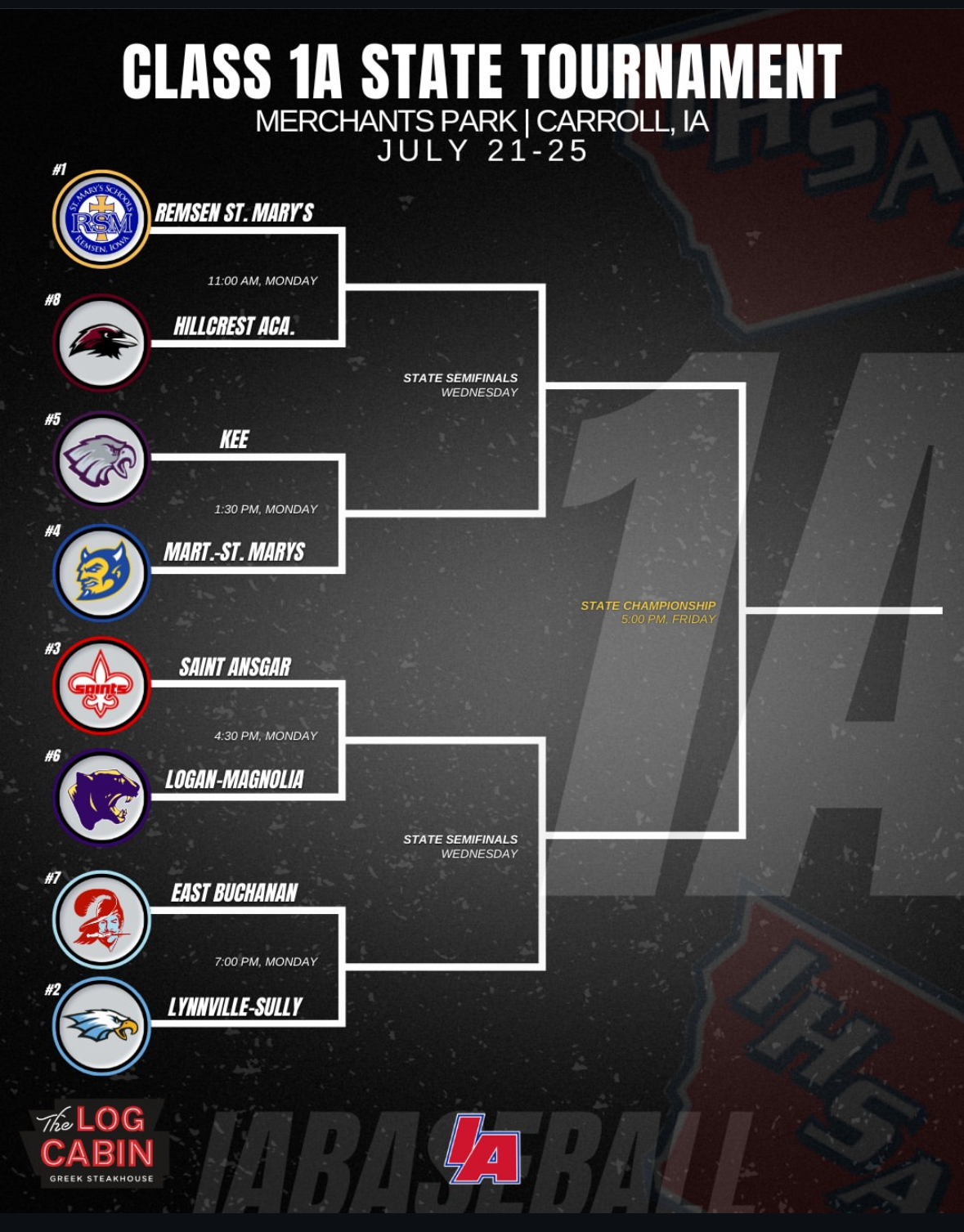 Anderson’s Complete Game Shutout Sends Ravens to State - Hillcrest Ravens